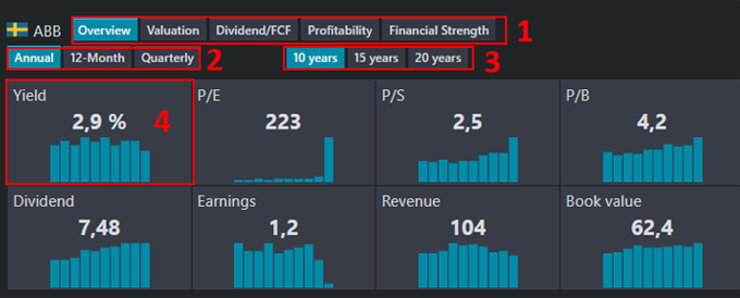 KPI table